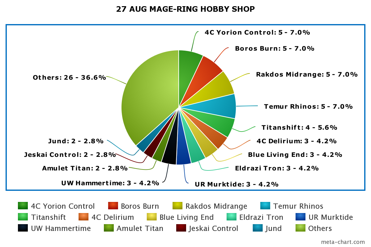 MTG SEA Championships - Event Coverage Mage-Ring Hobby Shop